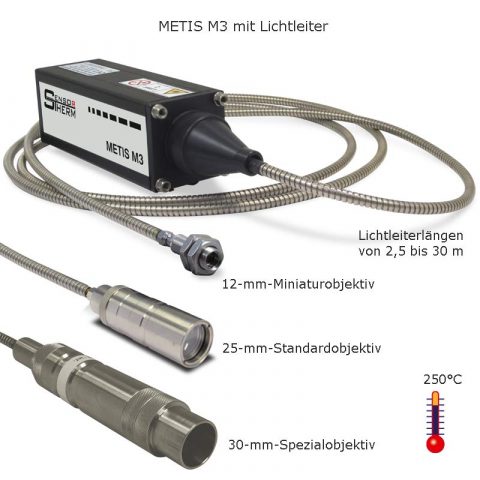 METIS M313 (1-Color Pyrometer) - Sensortherm